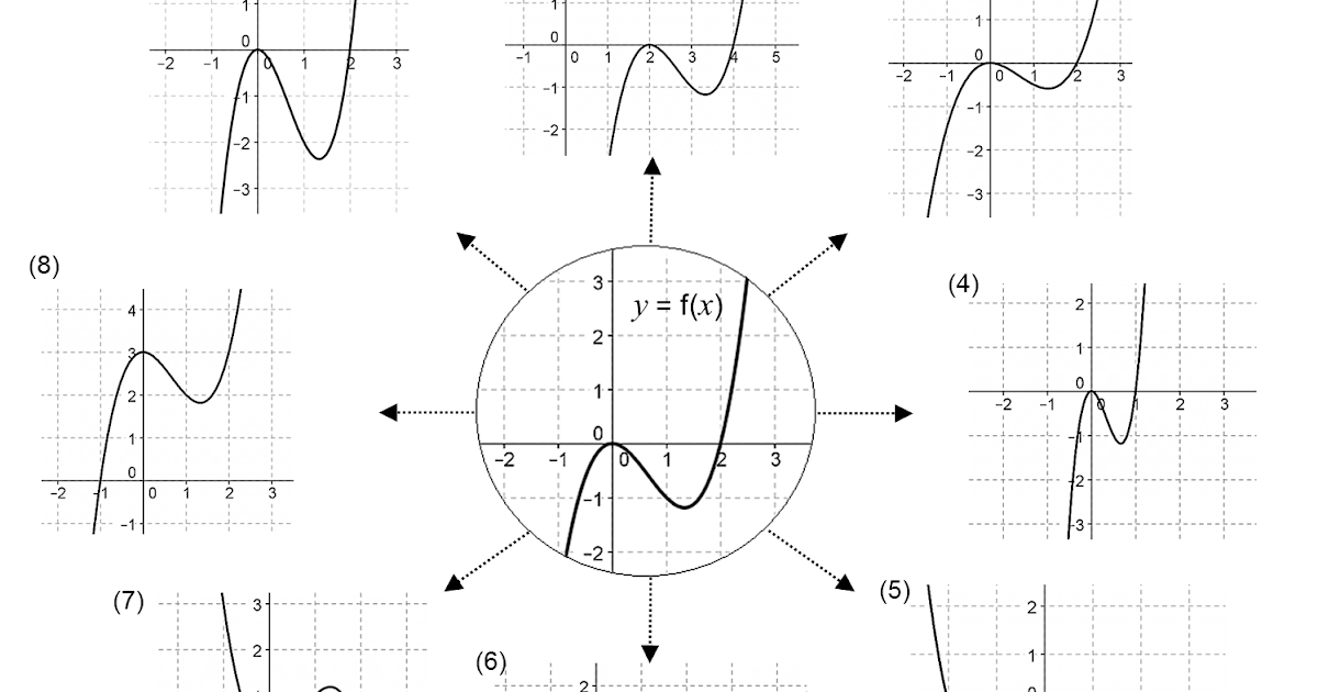 MEDIAN Don Steward mathematics teaching: graph transforms