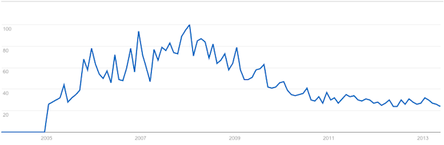 Men, Women, and Society: So, how healthy is the PUA Scene?
