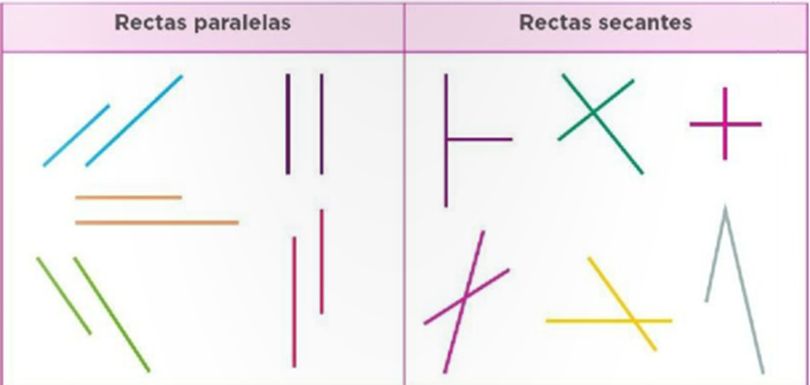 Ejemplos De Rectas Secantes Para Primaria - abstractor