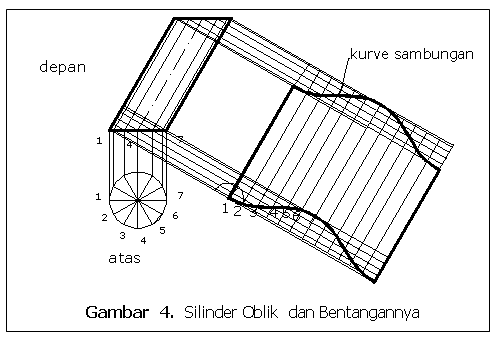 membuat gambar bentangan - www.dpy.my.id
