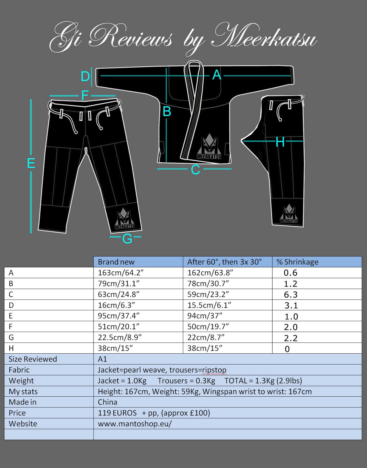 Gi Review: Manto Evolution gi ~ Meerkatsu's Blog