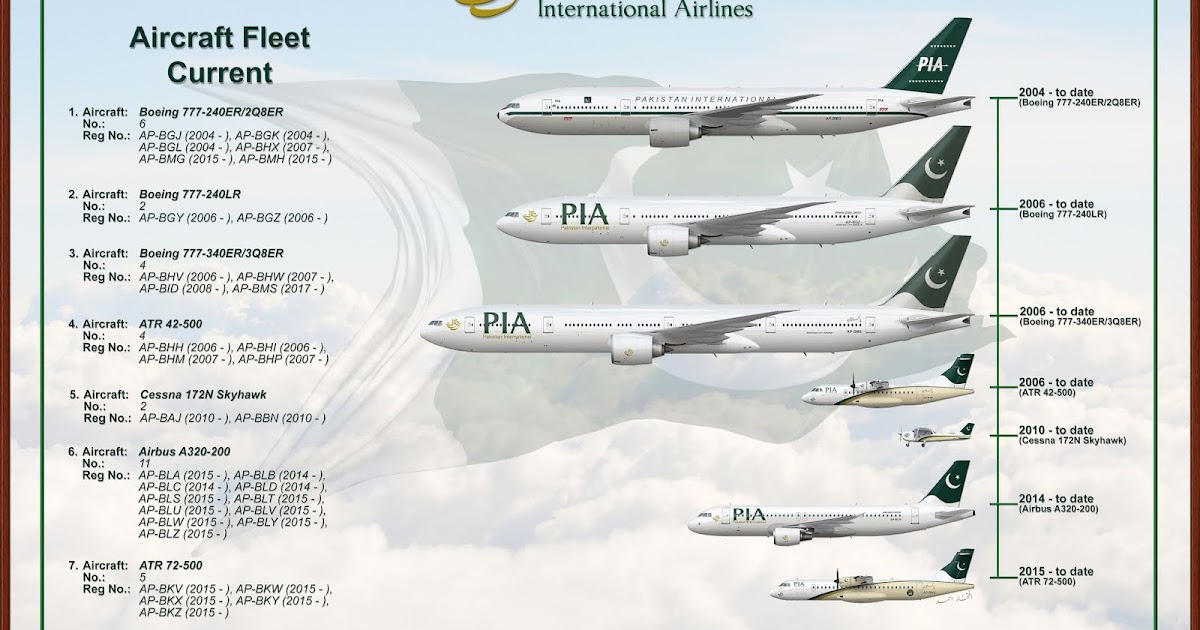 Illustrated Wings: PIA Current Fleet