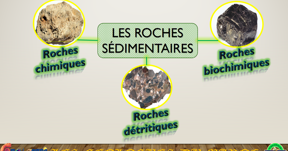 Les Géologues du Maroc: Classification des roches sédimentaires.
