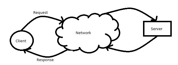 Basic Concept of Client-Server Computing - GATE (CS/IT)