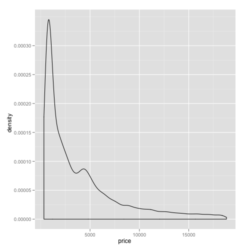 Getting Genetics Done: ggplot2 Tutorial: Scatterplots in a Series of ...