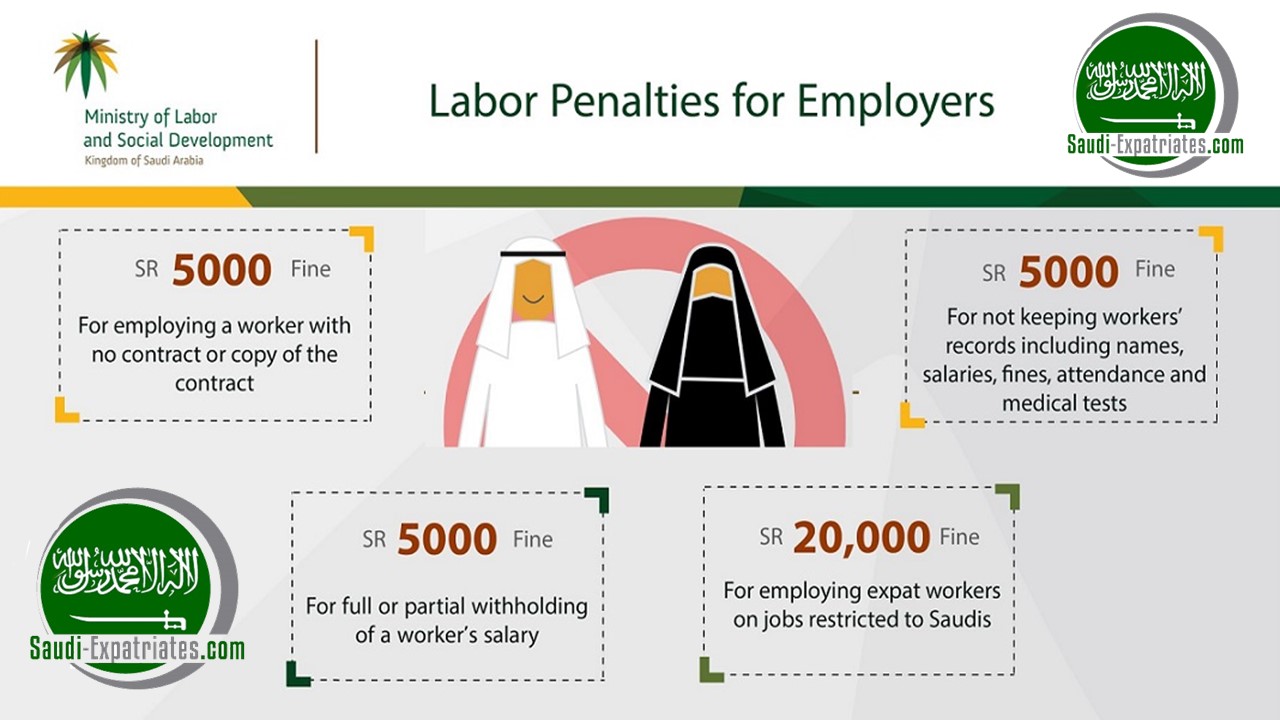 LABOR PENALTIES ON EMPLOYERS FOR VIOLATIONS