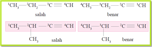 Tatanama Senyawa Alkuna - Biology Page