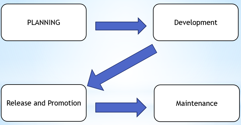 ICT Project for Social Change