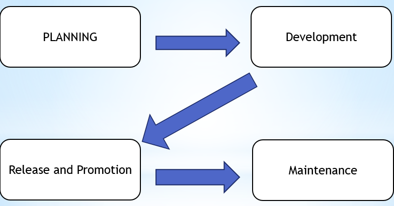 ICT Project for Social Change