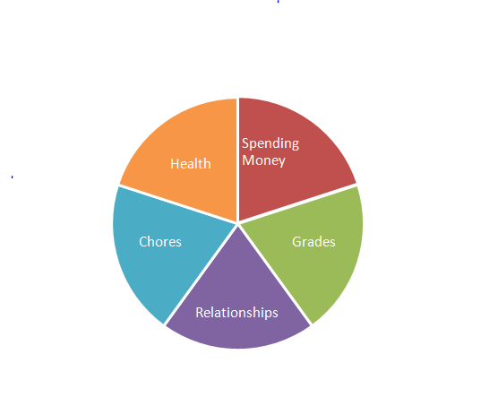 Melissa's Bloggers_3: Stress Diagram and 5-Minute Escape!