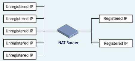 ARIS B. NUGROHO: Dynamic NAT dan PAT serta Konfigurasi di Packet Tracer