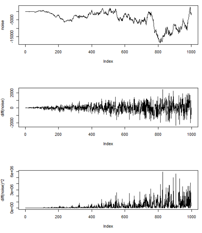 Economía Aplicada: Modelos GARCH multivariados en R