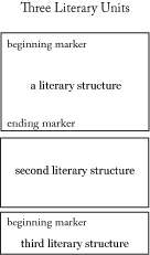 Bible Discernments blog: How to Find Where Literary Units Begin and End ...