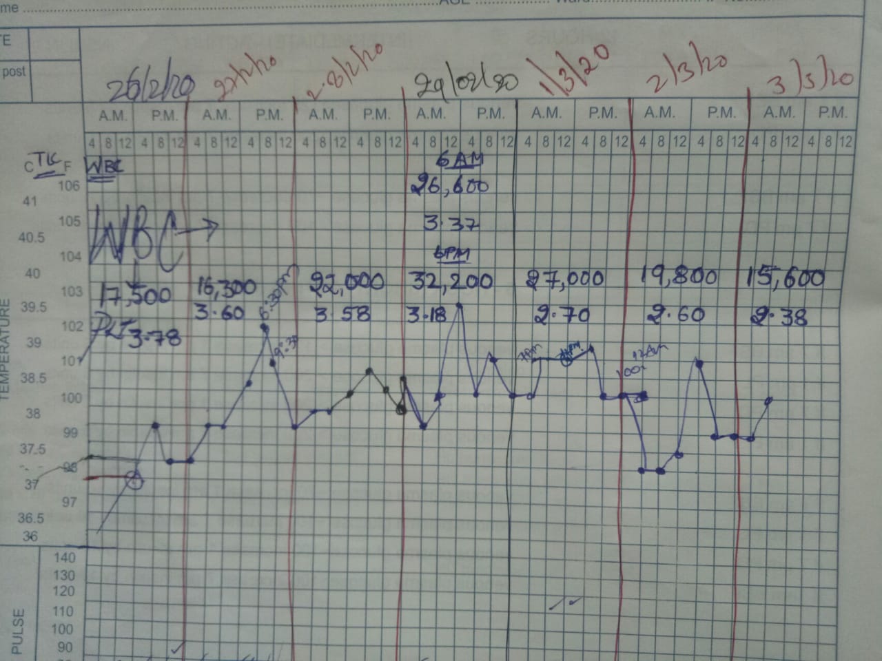 classwork: Fever Charts (part 1) - extracting data from fever charts ...