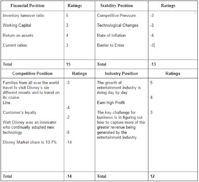 Walt Disney - SPACE Matrix - CSBAdmin