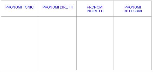 Italiano Facile e Veloce : I pronomi a suon di musica!