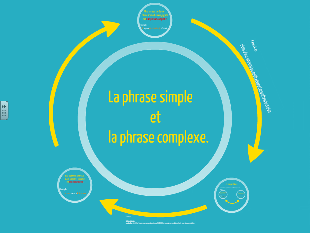 Classe de CM2. École Saint Louis des Français.: Les phrases simples et ...