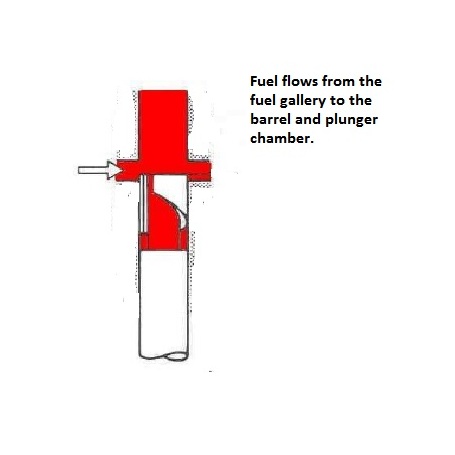 How Car Parts Work: Inline Fuel Injection Pump (Diesel)