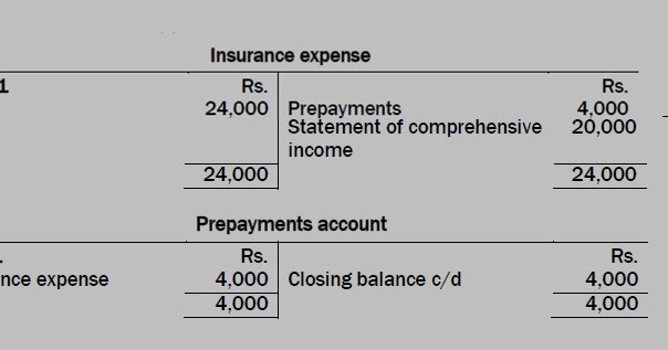 CA Accounting Books Approaches For Calculating Prepayments ca-accounting-books-approaches-for-calculating-prepayments