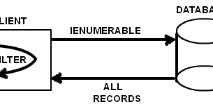 C# IEnumerable, IEnumerator, IQueryable - 傑士伯的IT學習之路
