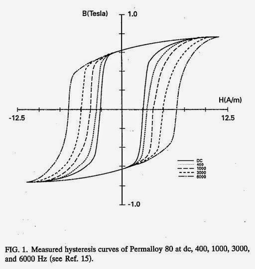 Qualitative Superconductor Hysteresis Monitoring: Lab Book 2014_12_30