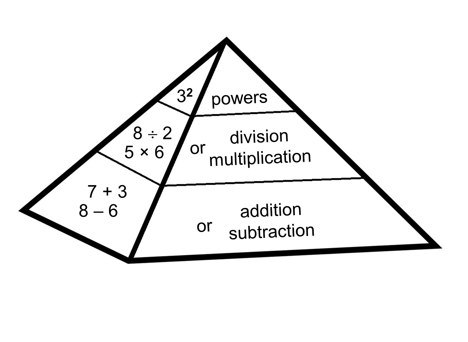 MEDIAN Don Steward mathematics teaching: order of calculating
