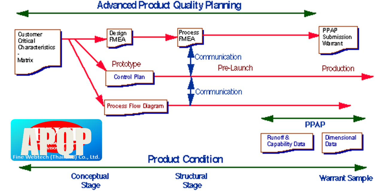 Fine Webtech (Thailand) Co., Ltd.: FWT Quality System
