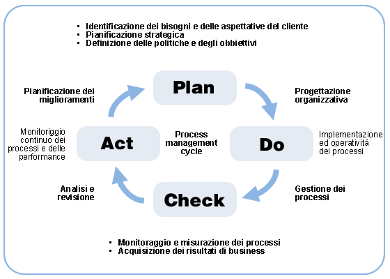 On the road, on the rock: Come Deming insegna..
