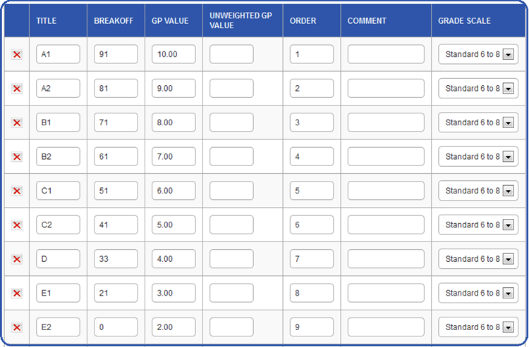 Continuous Comprehensive Evaluation (CBSE): CCE - SchoolERP