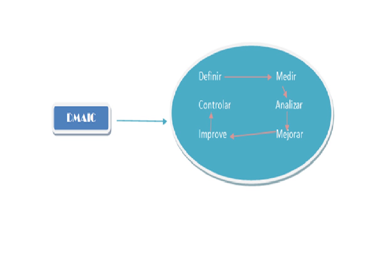 Conceptos y fundamentos que aportan los maestros de la calidad.: MIKEL ...