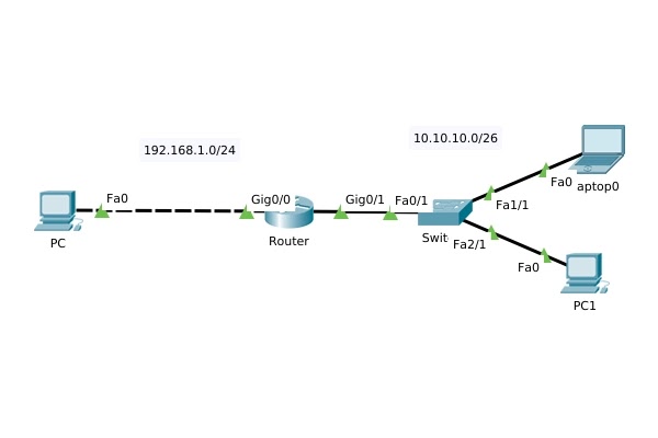 Introduction dan Konfigurasi Dasar Perangkat Cisco - WebIPTEK.com
