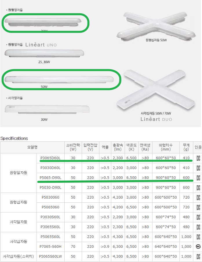 餘裕堂全書(여유당전서) : Utilize Me, 2002: 전자식안정기 + 32W형광등 -> 16W LED 형광등/ 800~900mm길이 LED 일자등에 대해/ 조명의 밝기에 대해