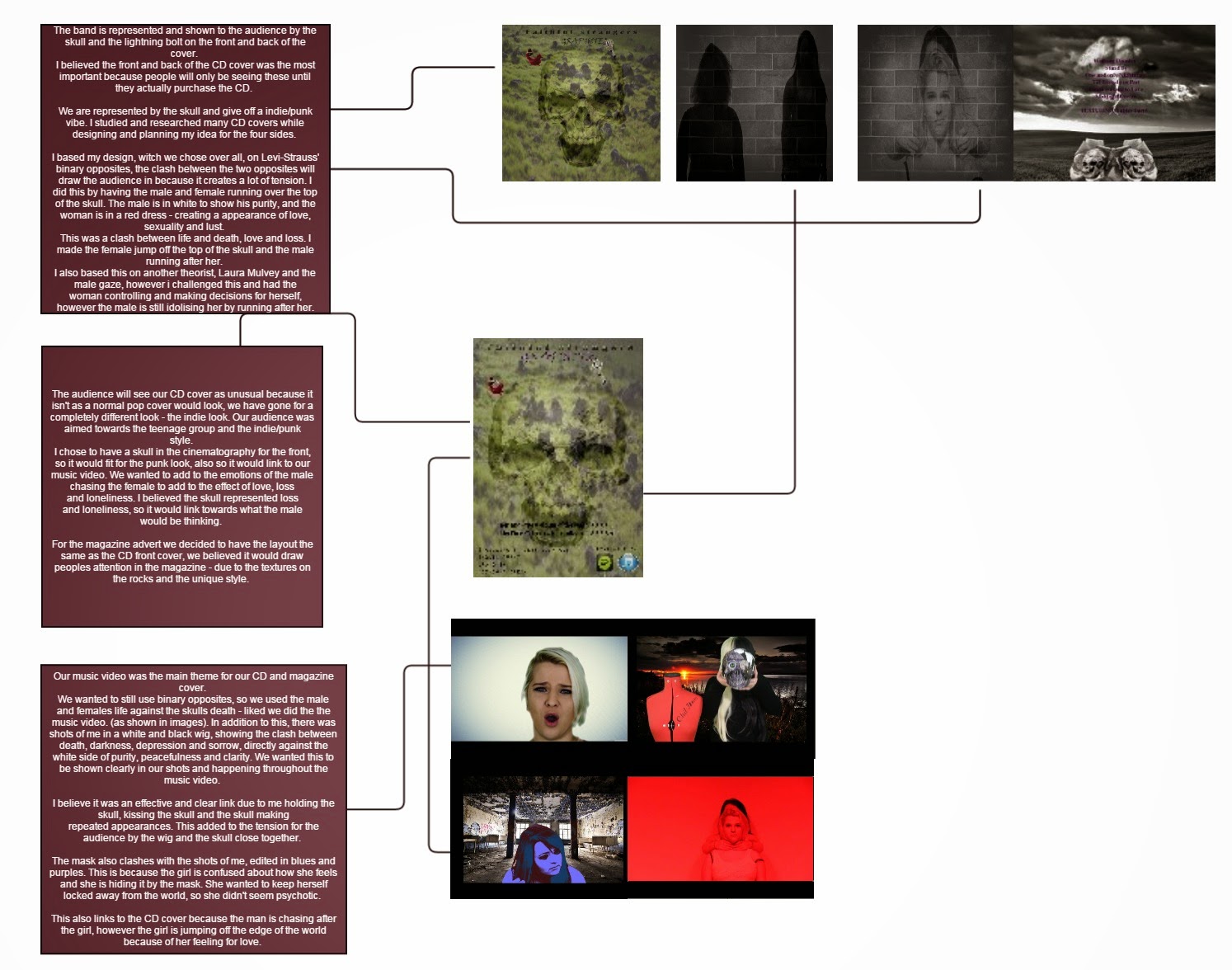 A Level Media group Evaluation Two How Effective Is The Combination Of Your Main Product And A Level Media group Evaluation Two How Effective Is The Combination Of Your Main Product And