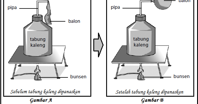 Contoh Zat Gas Bertekanan