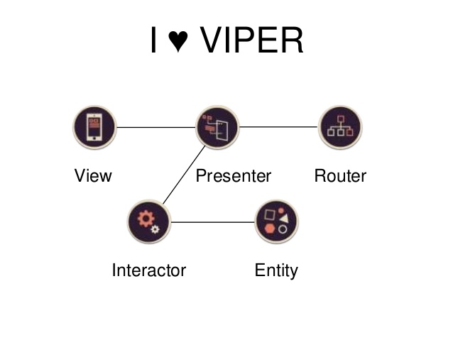 Pedgrammer: SWIFT CLEAN ARCHITECTURE : มารู้จักกับ VIPER กันแถอะ
