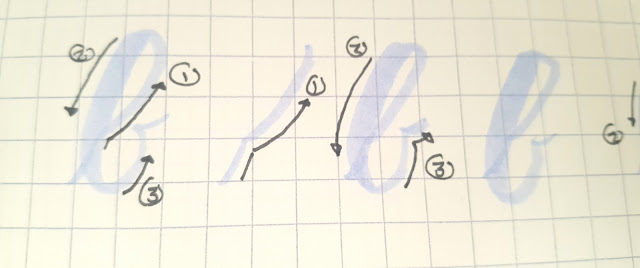 HOW TO DO CALLIGRAPHY