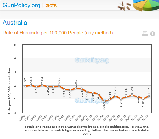 Being Autonomous: October 2015