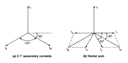 Negative Sequence Relays
