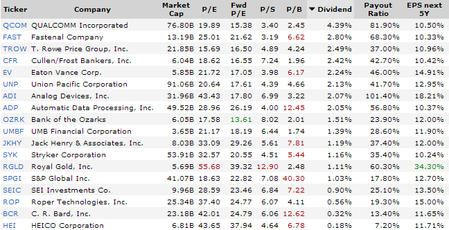 Dividend Yield - Stock, Capital, Investment: These Are My Favorite Long ...