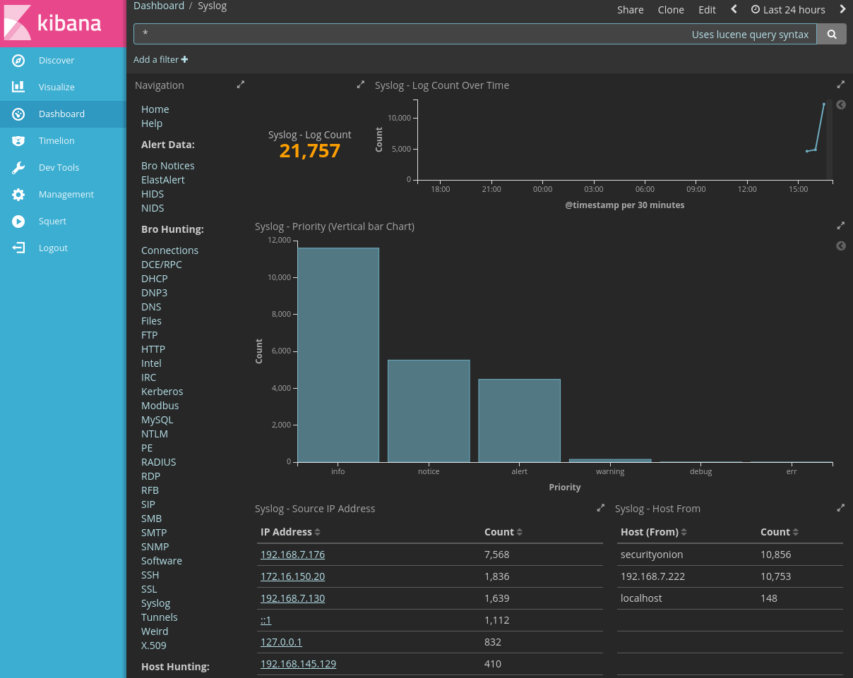 Security Onion: Security Onion Elastic Stack Beta 3 Release and ...