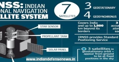 ISRO To Share Indigenous Positioning Tech With Industry To Boost Usage ...