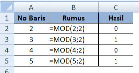 Mewarnai Tabel, Cara Kerja Rumus MOD dan ROW Untuk Mewarnai Baris/Kolom ...