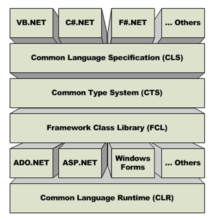 Introduction to ASP.NET – What is ASP.NET? ASP.NET Framework – Tech ...