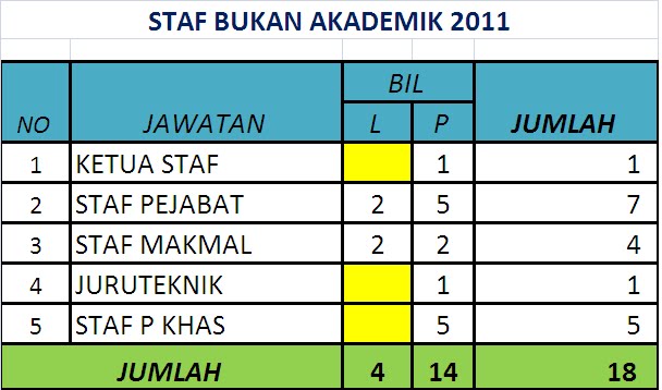 SMKDOJ DALAM KENANGAN: ENROLMEN WARGA TERKINI