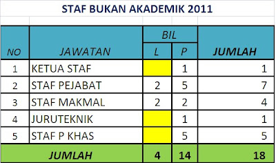 SMKDOJ DALAM KENANGAN: ENROLMEN WARGA TERKINI