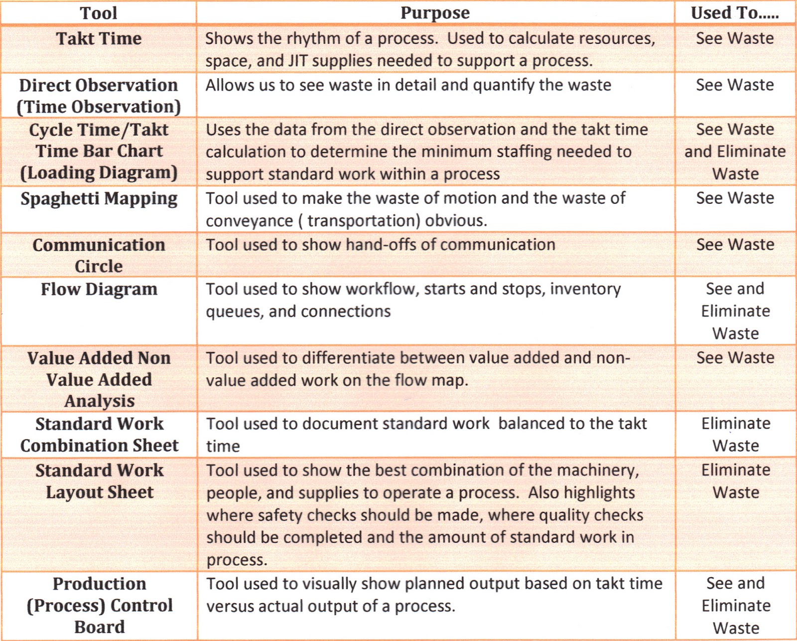 Lean Improvement - Breakthrough Horizons: Which Lean Tool is Appropriate?