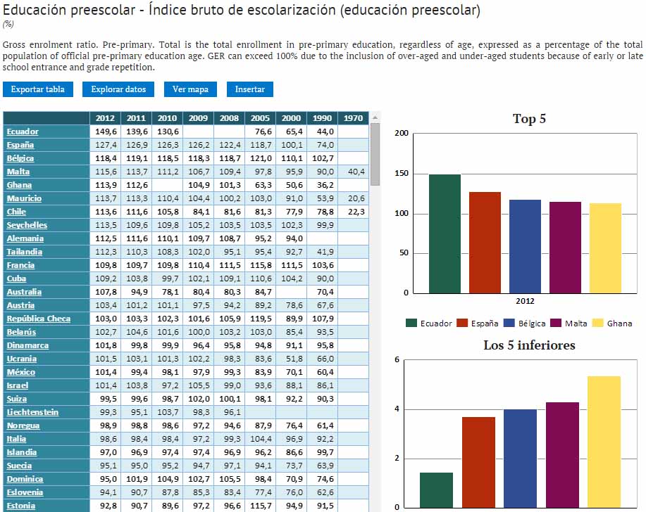 ATLAS MUNDIAL DE DATOS: Estadísticas, datos y visualizaciones de los ...