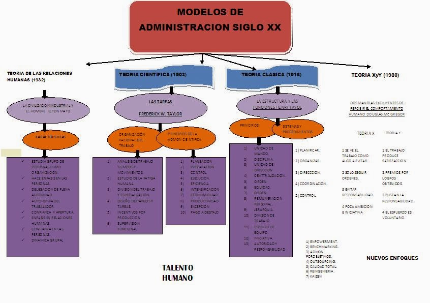 MODELOS DE GESTIÓN DE LOS RECURSOS HUMANOS: RESUMEN DE LOS MODELOS DE ADMINISTRACION
