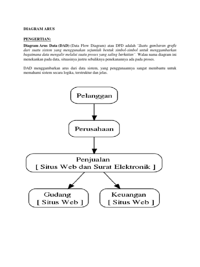 simbol dfd - wood scribd indo