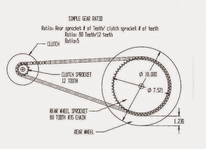 WHY45 MOTOR: Menghitung Kebutuhan Rasio Gir Yang Di inginkan